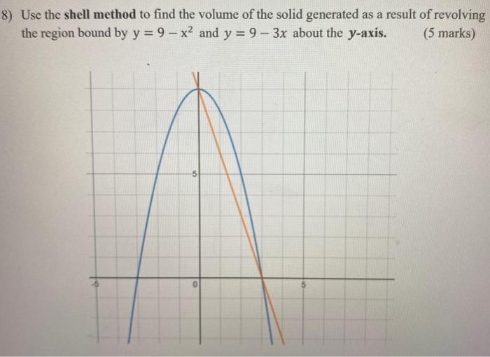 Solved 8) Use the shell method to find the volume of the | Chegg.com