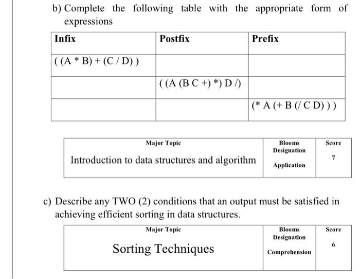 Solved b) Complete the following table with the appropriate | Chegg.com