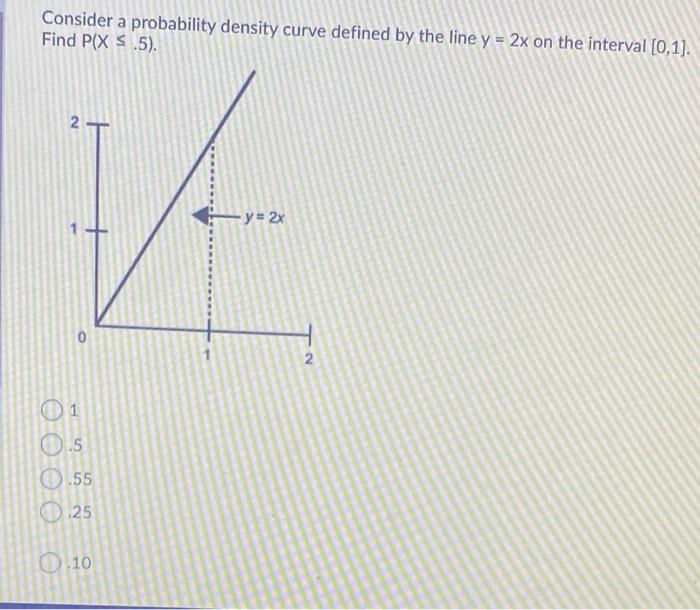 Solved Consider a probability density curve defined by the | Chegg.com