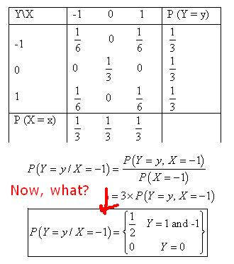 Solved The question is:Find the conditional pmf's of Y given | Chegg.com