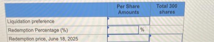 Solved Exercise 18-8 (Algo) Reporting preferred shares; | Chegg.com