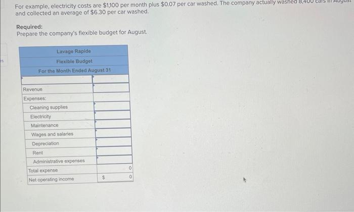 Solved Exercise 9-8 (Algo) Flexible Budget [LO9-1] Lavage | Chegg.com