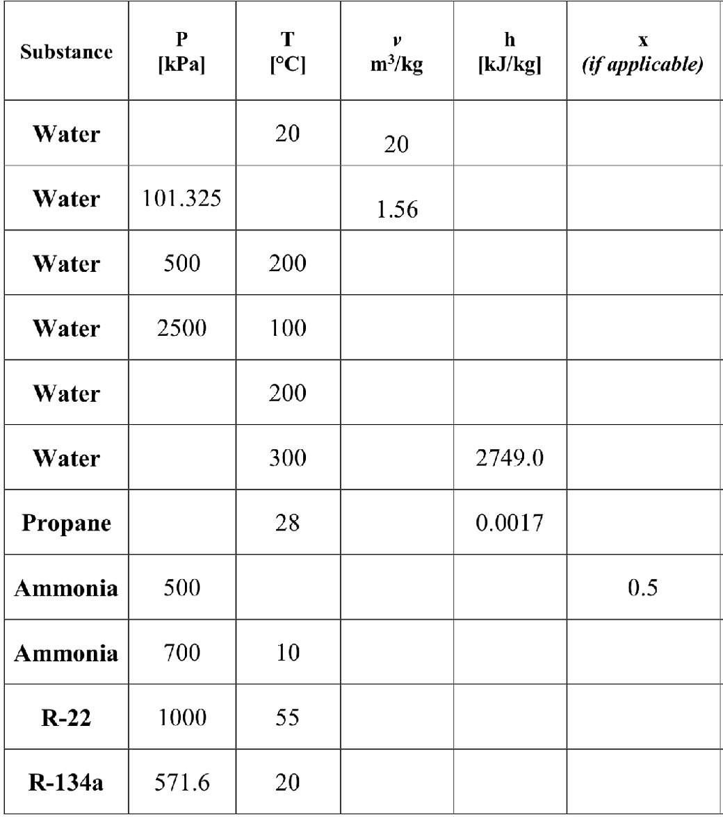 Solved \begin{tabular}{|c|c|c|c|c|c|} \hline Substance & | Chegg.com