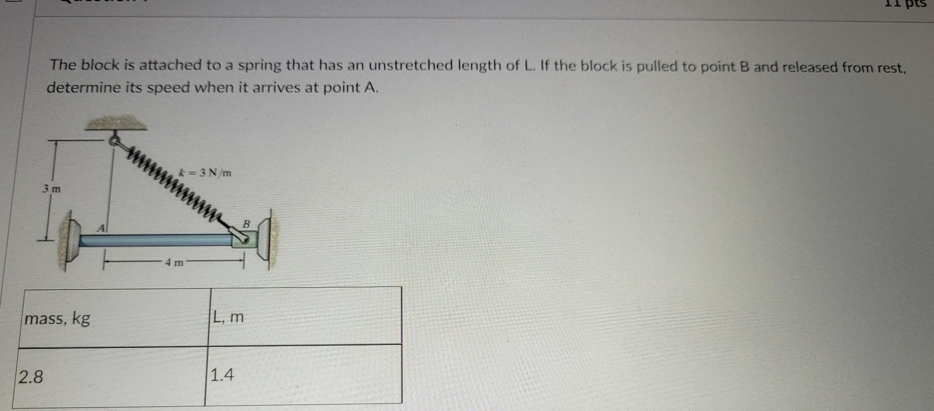 Solved The block is attached to a spring that has an | Chegg.com