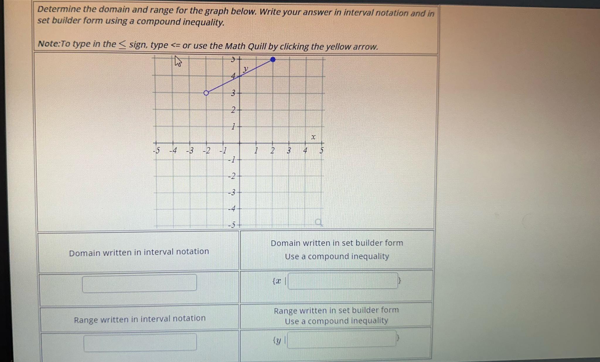Solved Determine the domain and range for the graph below. | Chegg.com