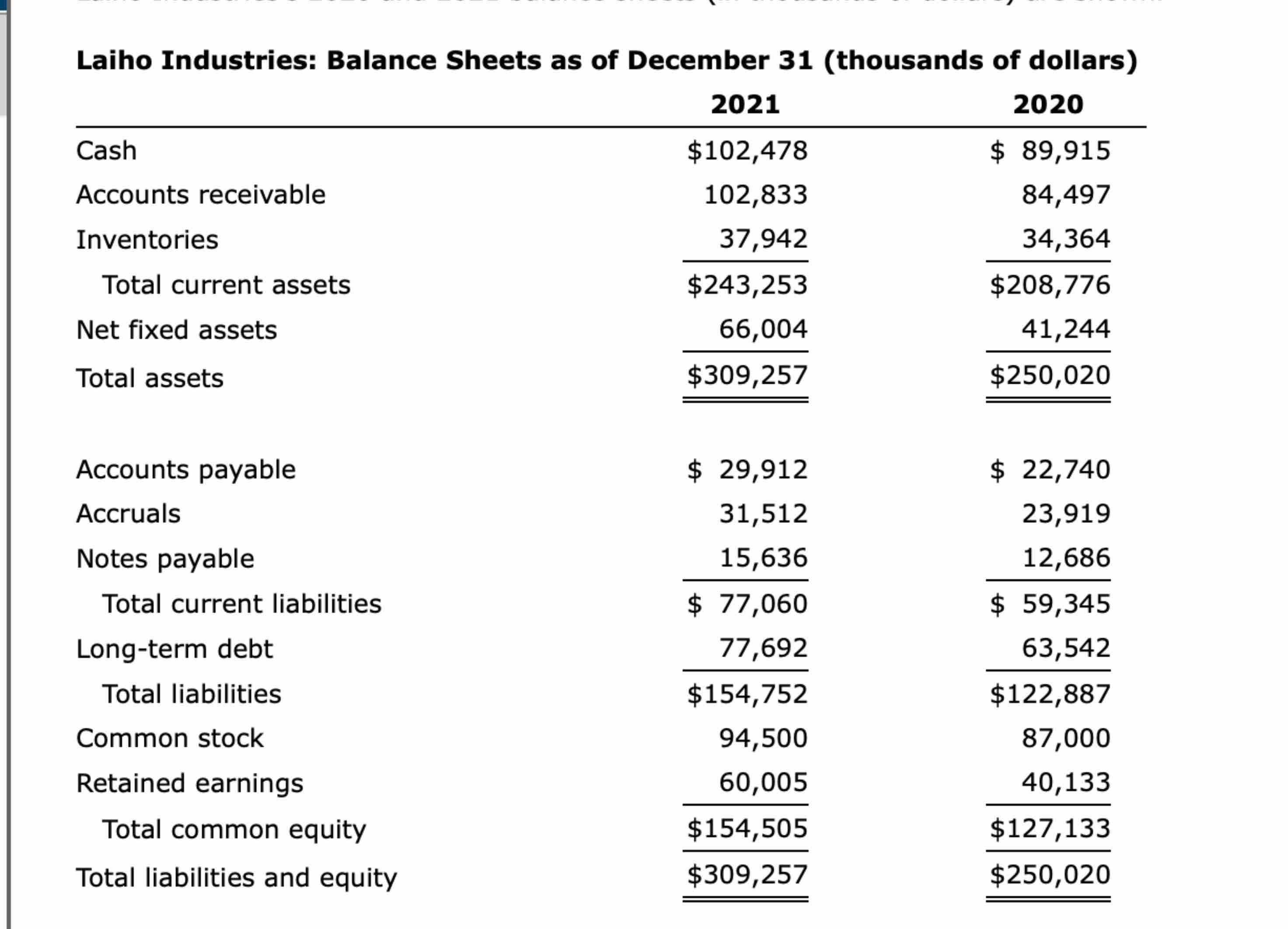 Solved by an EXPERT Calculate 2020 ﻿and 2021 ﻿net operating working | Chegg.com