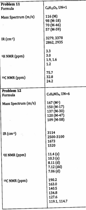 Solved Draw & name structure, for IR, label functional | Chegg.com