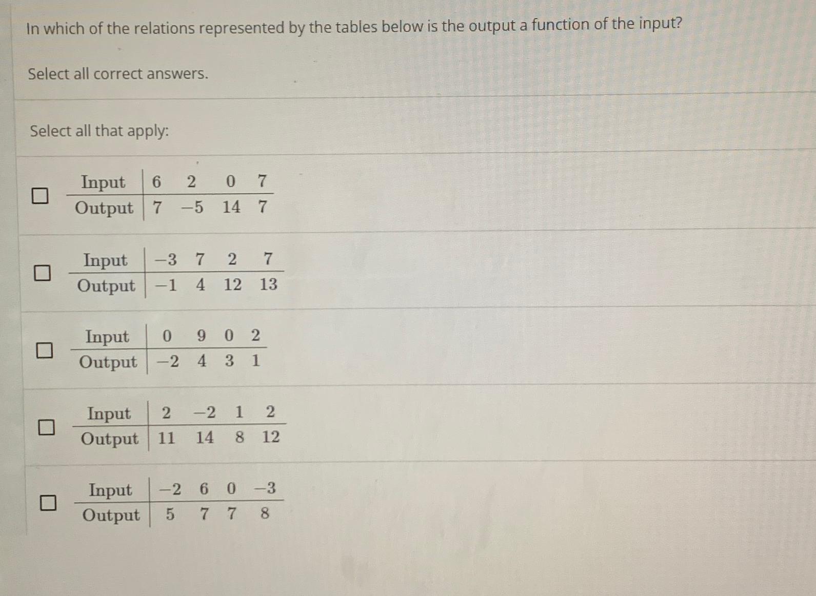 Solved In which of the relations represented by the tables | Chegg.com