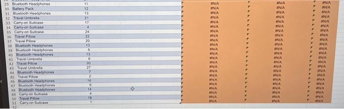 Solved In the given spreadsheet, columns A though E | Chegg.com