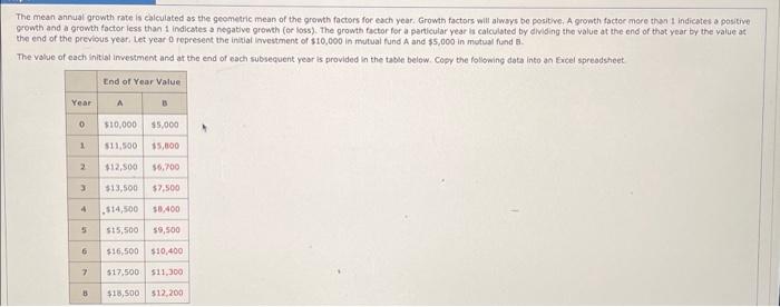 Solved The mean annual growth rate is calculated as the | Chegg.com