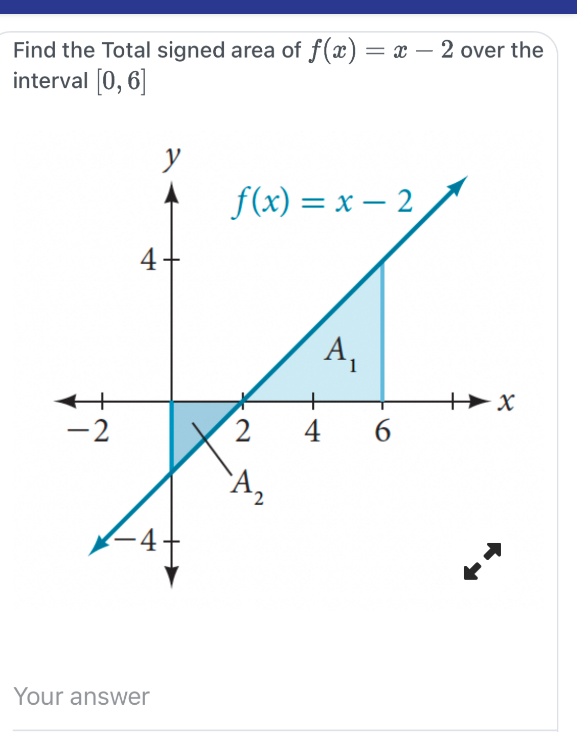Solved Find the Total signed area of f(x)=x-2 ﻿over the | Chegg.com