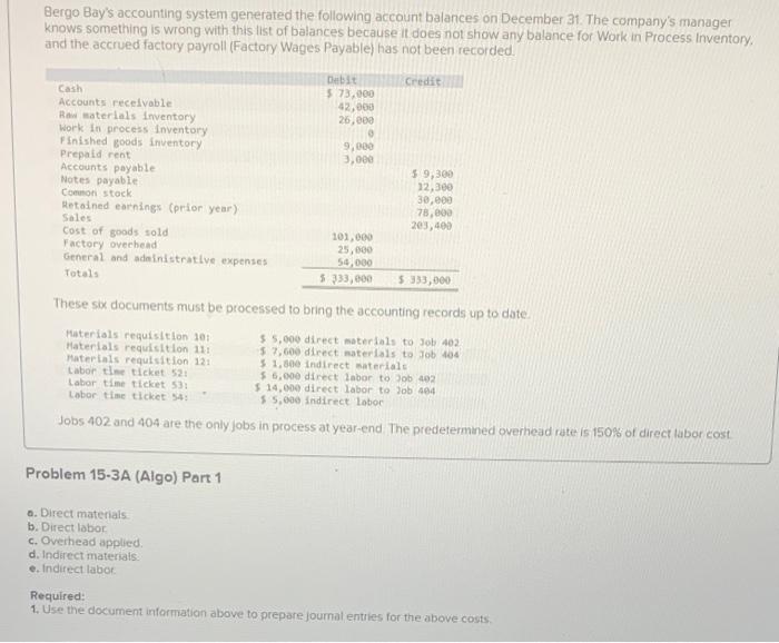 Solved Bergo Bay's accounting system generated the following | Chegg.com Solved Bergo Bay's accounting system generated the following | Chegg.com