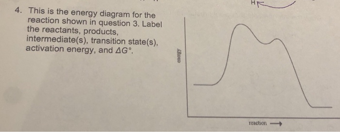 Solved 4. This is the energy diagram for the reaction shown | Chegg.com