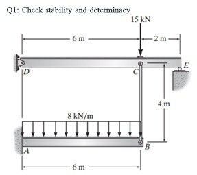 Solved Q1: Check stability and determinacy 15 KN 6 m -2 m E | Chegg.com