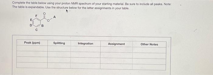 Solved Complete the table below using your proton NMR | Chegg.com