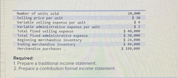 Solved Number of units sold Selling price per unit Variable | Chegg.com