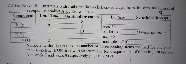 Solved Q. 3 ﻿Set. (B) ﻿A bill of materials with lead time | Chegg.com