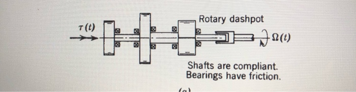 Solved Rotary dashpot T (t) Shafts are compliant Bearings | Chegg.com