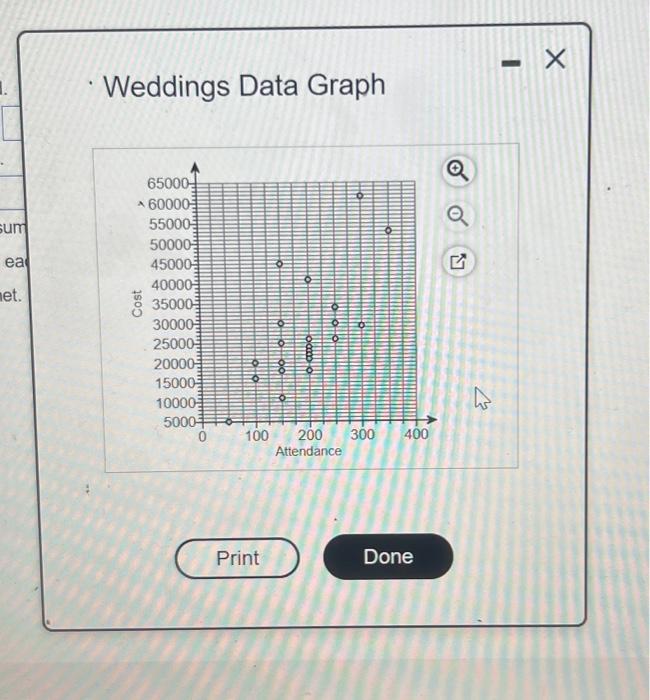 Solved Regression analysis was performed on the Weddings | Chegg.com
