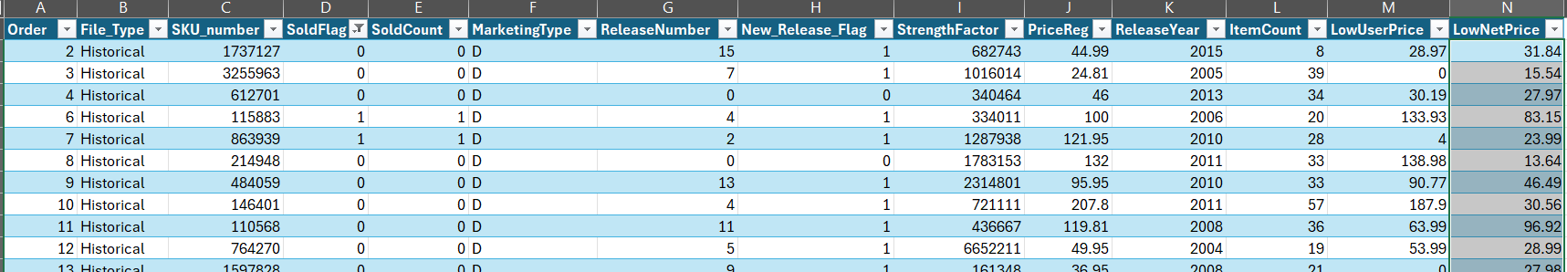 I'm doing a historical and sales inventory called | Chegg.com