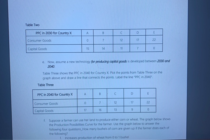 Solved The Production Possibilities Curve (PPC) a. Table One | Chegg.com