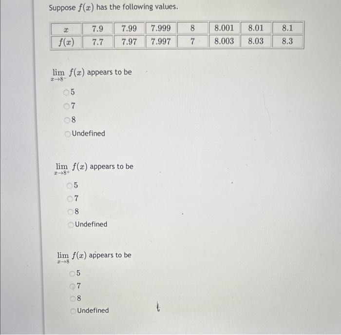 Solved Suppose f(x) has the following values. limx→6−f(x) | Chegg.com