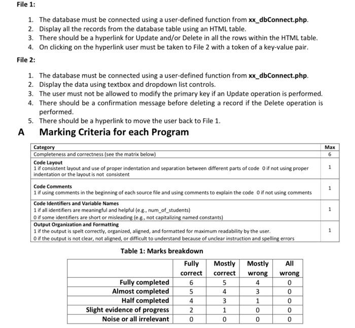 Solved Database Table details \begin{tabular}{|c|l|} \hline | Chegg.com