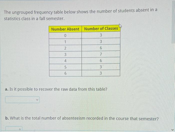 Solved The ungrouped frequency table below shows the number | Chegg.com