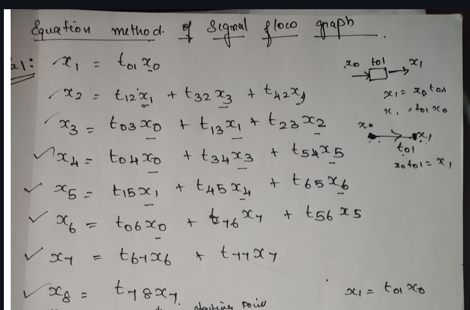 Solved Equation method of Signal flow | Chegg.com