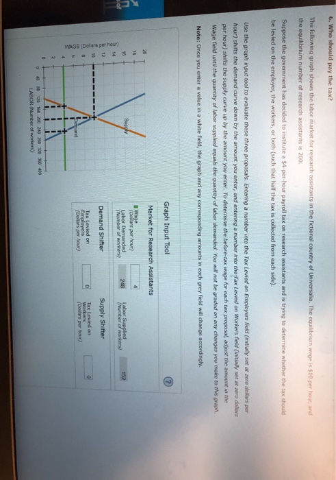 Solved 6. Who should pay the tax? The following graph shows | Chegg.com