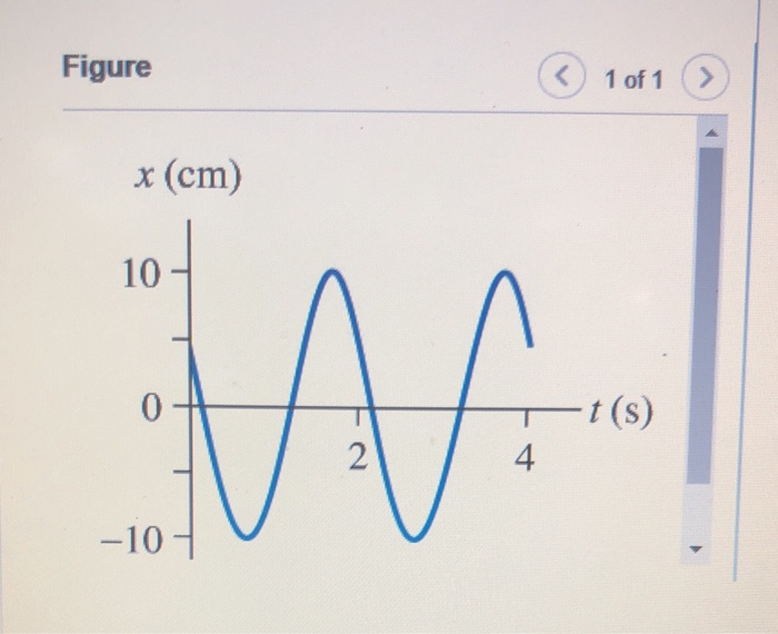 Solved Figure C 1 of 1 x (cm) t (S) -10 Part A For the | Chegg.com