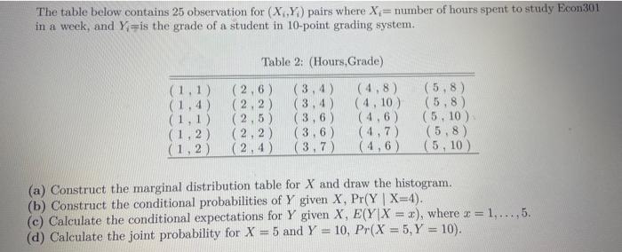 Solved The table below contains 25 observation for (Xi,Yi) | Chegg.com