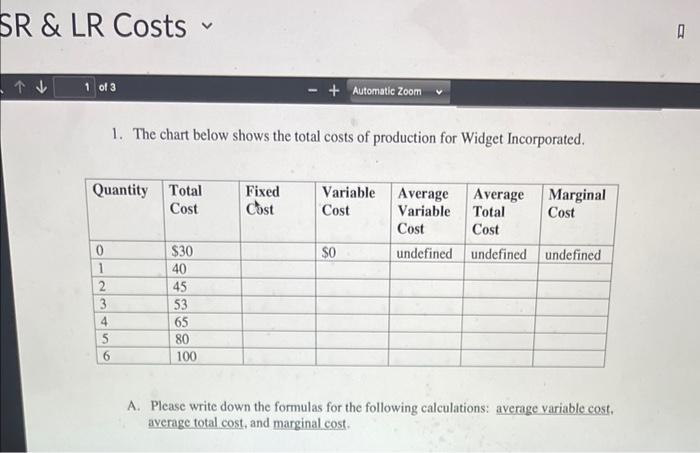 1. The chart below shows the total costs of | Chegg.com