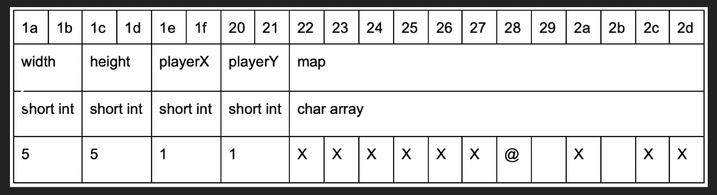 Solved 1) ﻿Study the table below, which represents a subset | Chegg.com