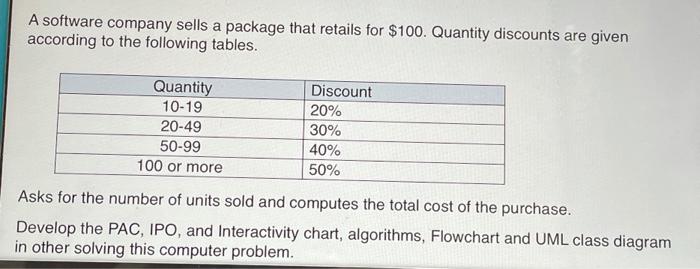 Solved A software company sells a package that retails for | Chegg.com