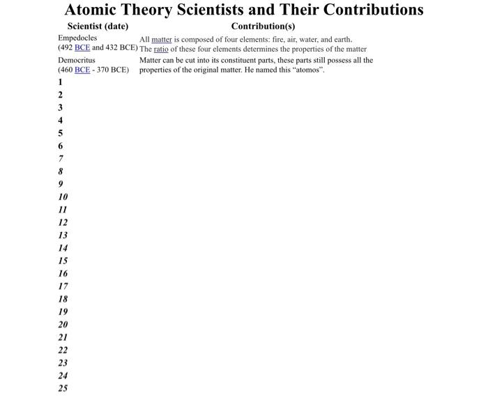 Atomic Theory Scientists and Their Contributions | Chegg.com