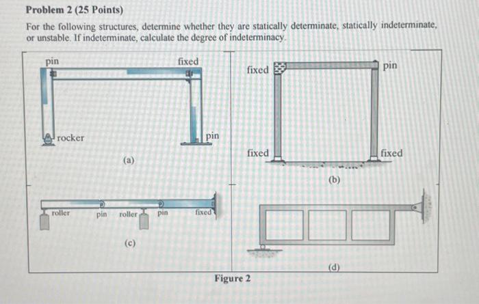 Solved Problem 2 (25 Points) For the following structures, | Chegg.com Solved Problem 2 (25 Points) For the following structures, | Chegg.com