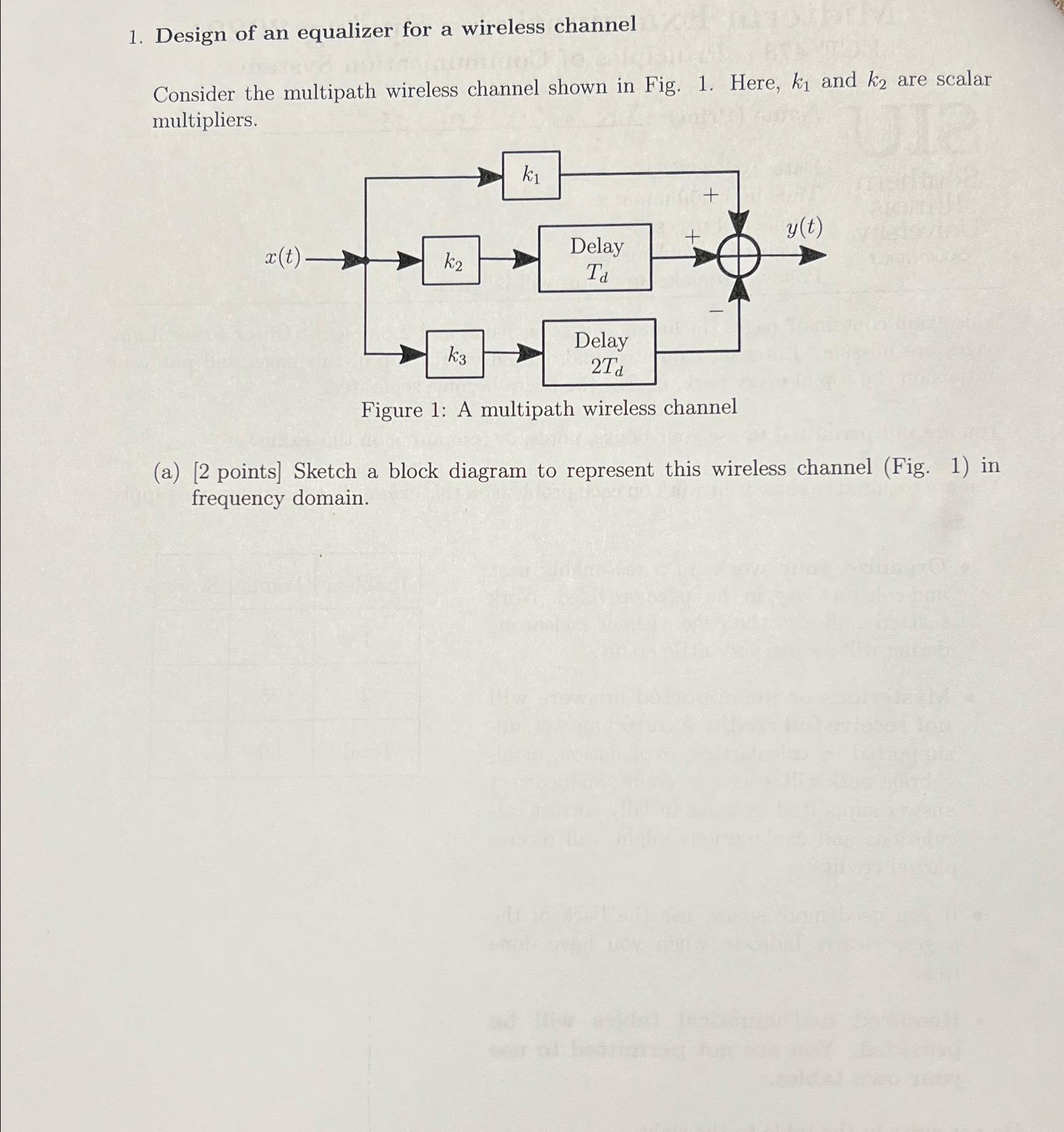 Solved Design of an equalizer for a wireless channelConsider | Chegg.com