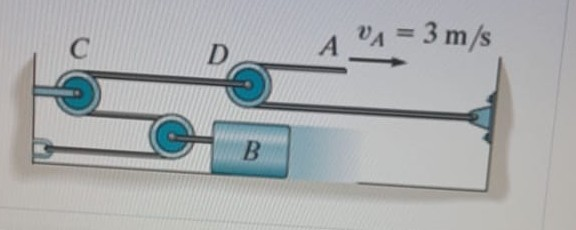 Solved If end A of the cable is moving at VA = 3 m / s | Chegg.com