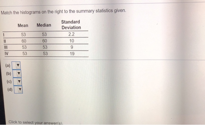 Solved Match the histograms on the right to the summary | Chegg.com