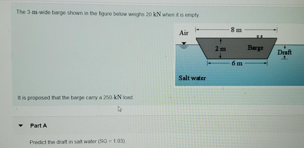Solved The 3-m-wide barge shown in the figure below weighs | Chegg.com