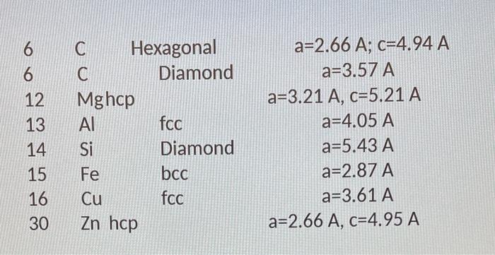 Solved Lattice constant for Al is attached in the last page | Chegg.com