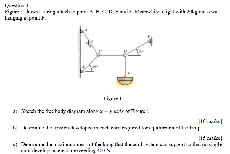 Solved Question 1Figure 1 ﻿shows a string attach to point A, | Chegg.com