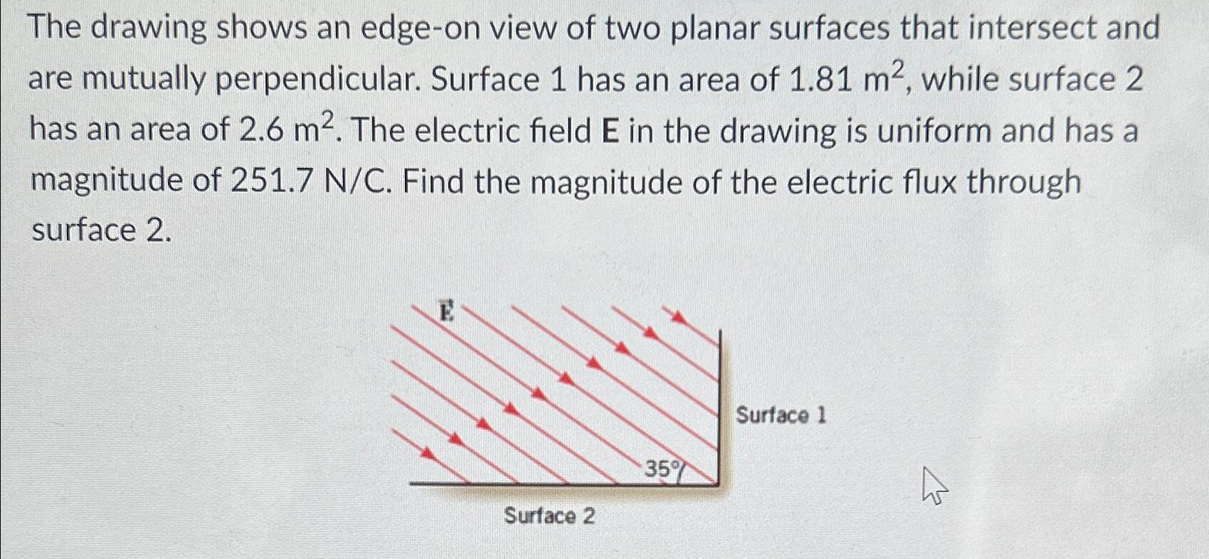 Solved The drawing shows an edge-on view of two planar | Chegg.com