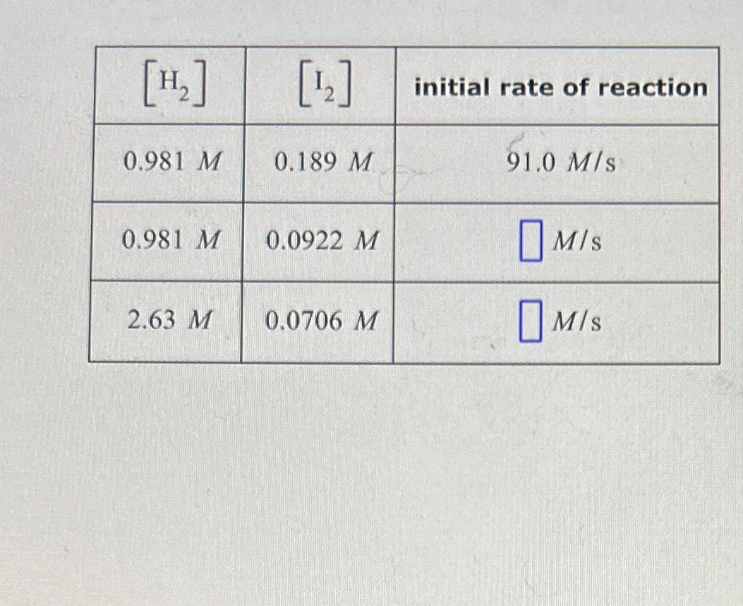 Solved \table[[H2,I2,initial rate of | Chegg.com
