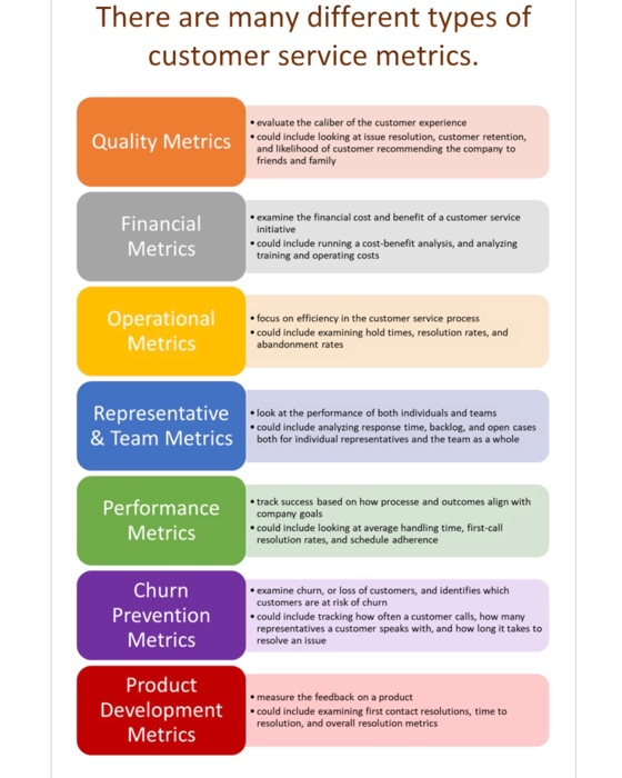 Solved 1.) Detail one metric that would be currently used in | Chegg.com