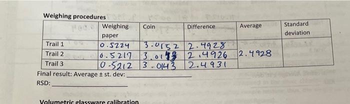 Solved Furan resurt: Hverage I st, dev: RSD: | Chegg.com