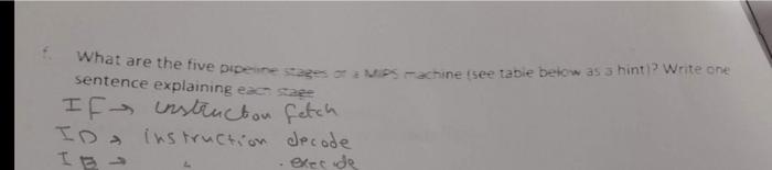 Solved Problem1: True/FalseA. In your own words, explain | Chegg.com