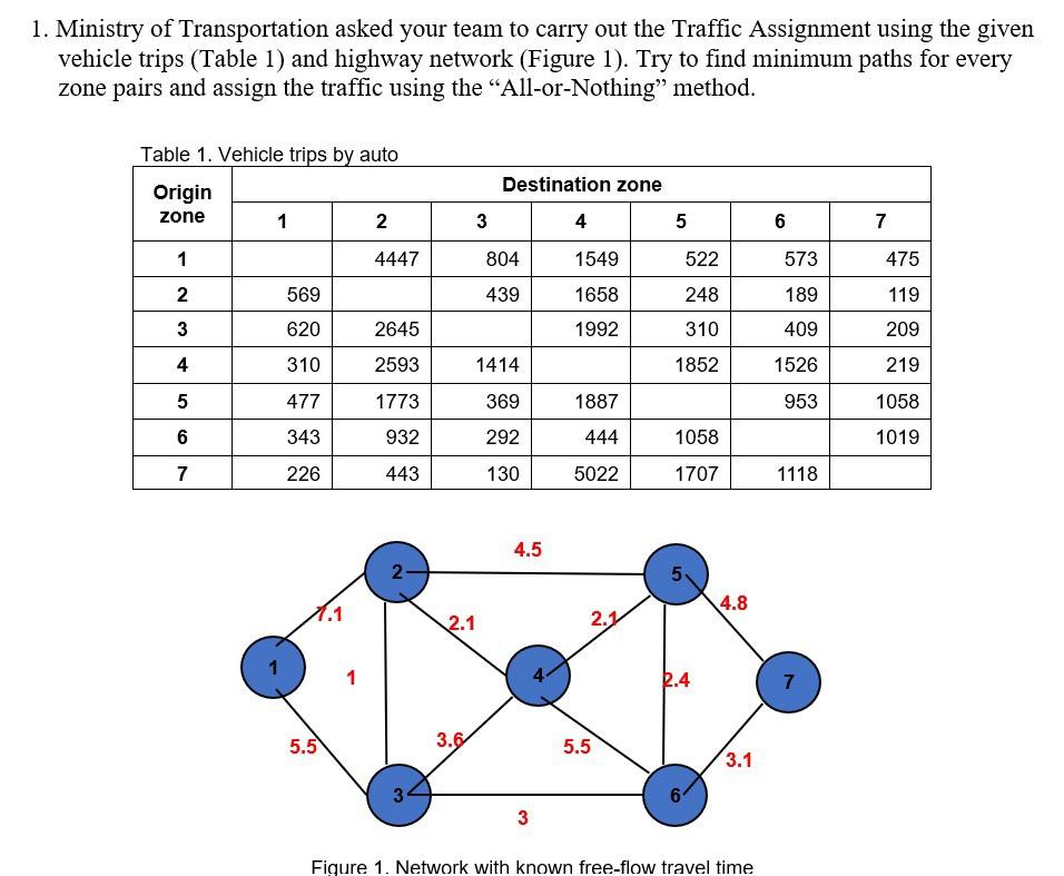 1. Ministry of Transportation asked your team to | Chegg.com