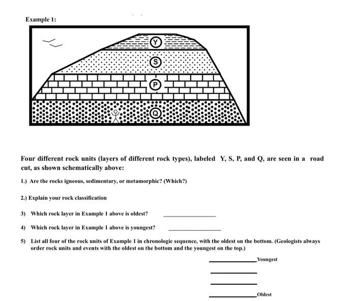 Solved Example 1: l IT: @ Y, S, P, and Q, are seen in a road | Chegg.com Solved Example 1: l IT: @ Y, S, P, and Q, are seen in a road | Chegg.com